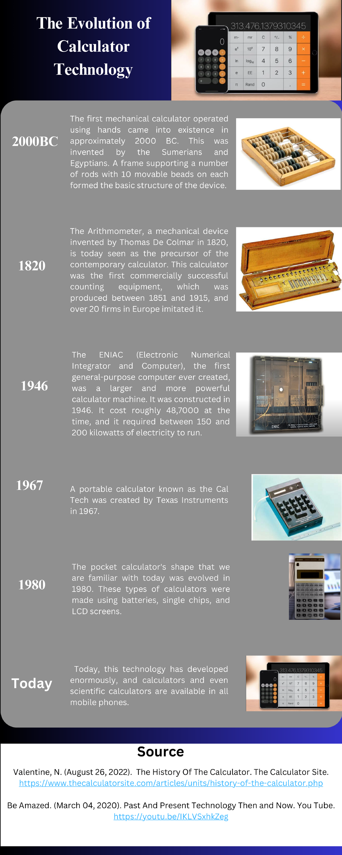 The Evolution of Calculator Technology (Damandeep Singh)) - The ...