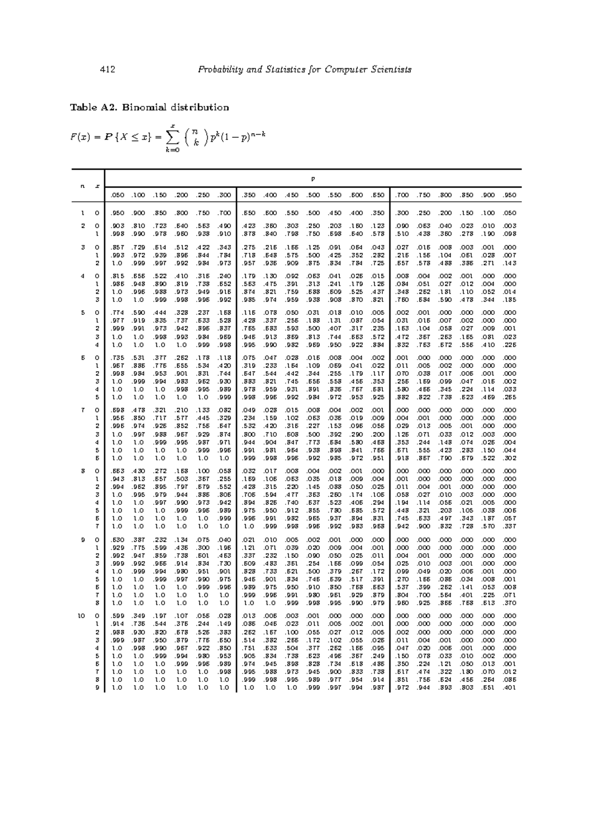 Bảng Phân Phối - dfvxcv - 412 Probability and Statistics for Computer ...