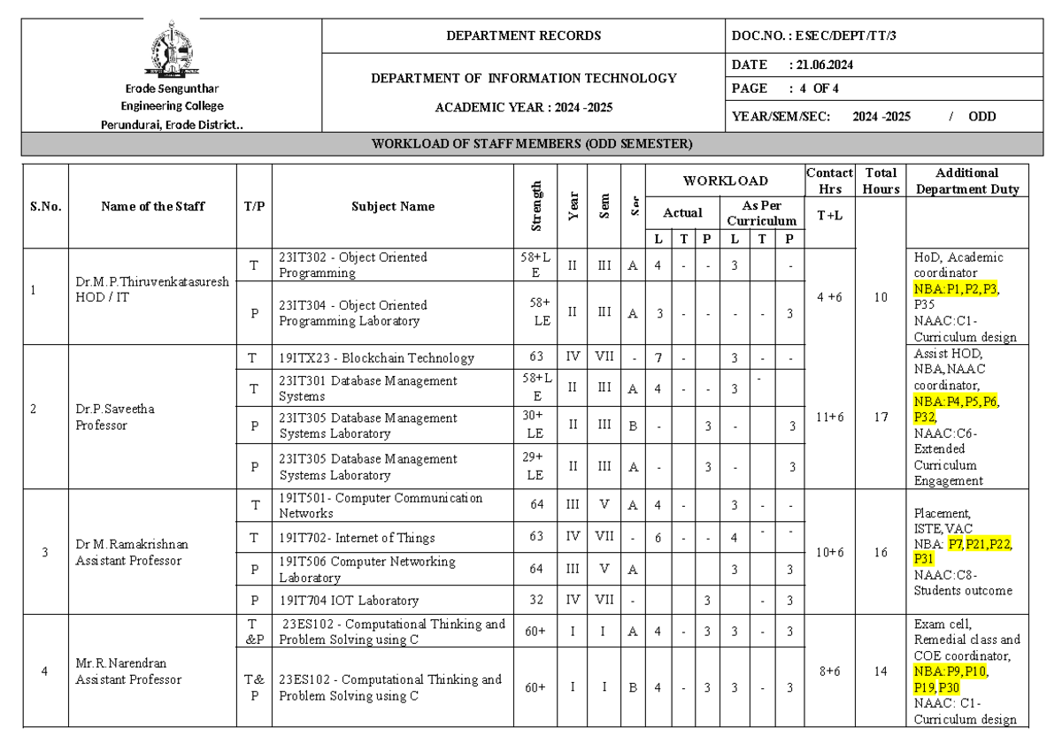 Faculty Workload 2024-25 ODD Semester 10th Aug - Erode Sengunthar Engineering College Perundurai ...