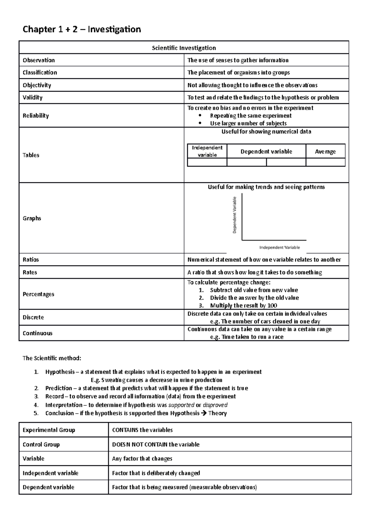 Human Biology Semester 1 Exam notes - Chapter 1 + 2 – Investigation ...