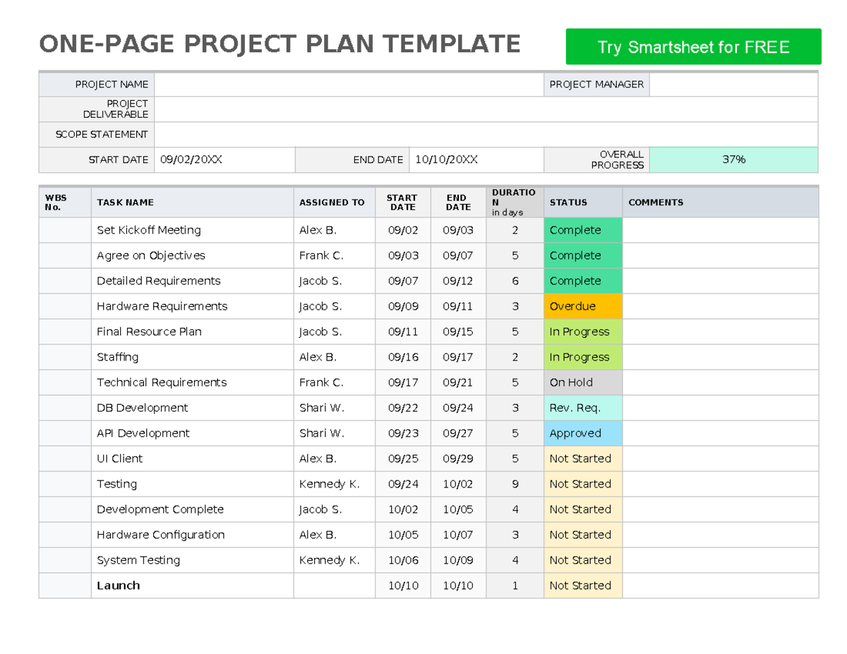 IC-One-Page-Project-Plan-11799 WORD - ONE-PAGE PROJECT PLAN TEMPLATE ...