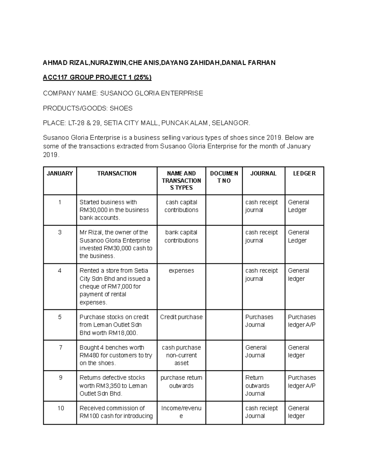 Acc117 group - AHMAD RIZAL,NURAZWIN,CHE ANIS,DAYANG ZAHIDAH,DANIAL ...