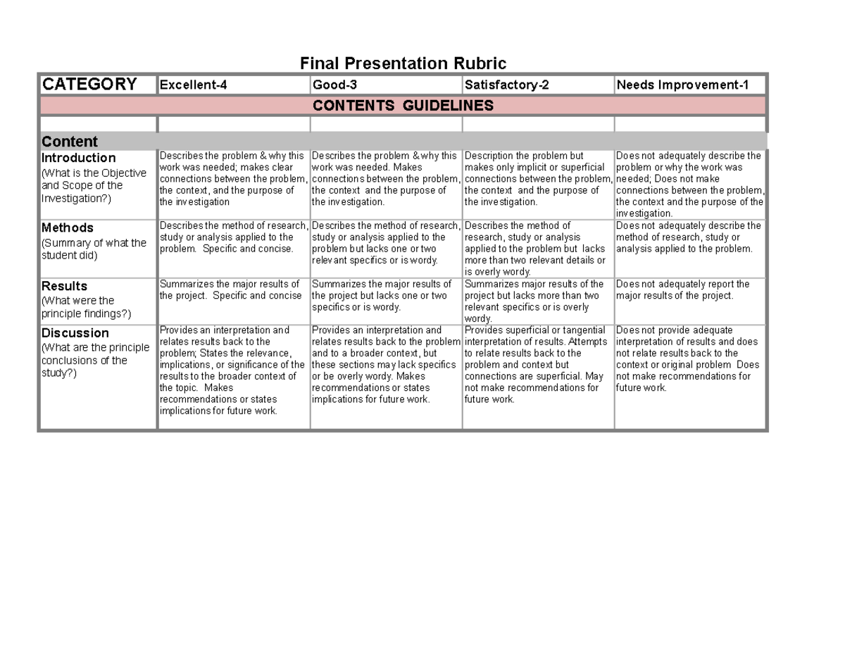 A3 Marking rubric Final Presentation Guidelines Marking Criteria ...