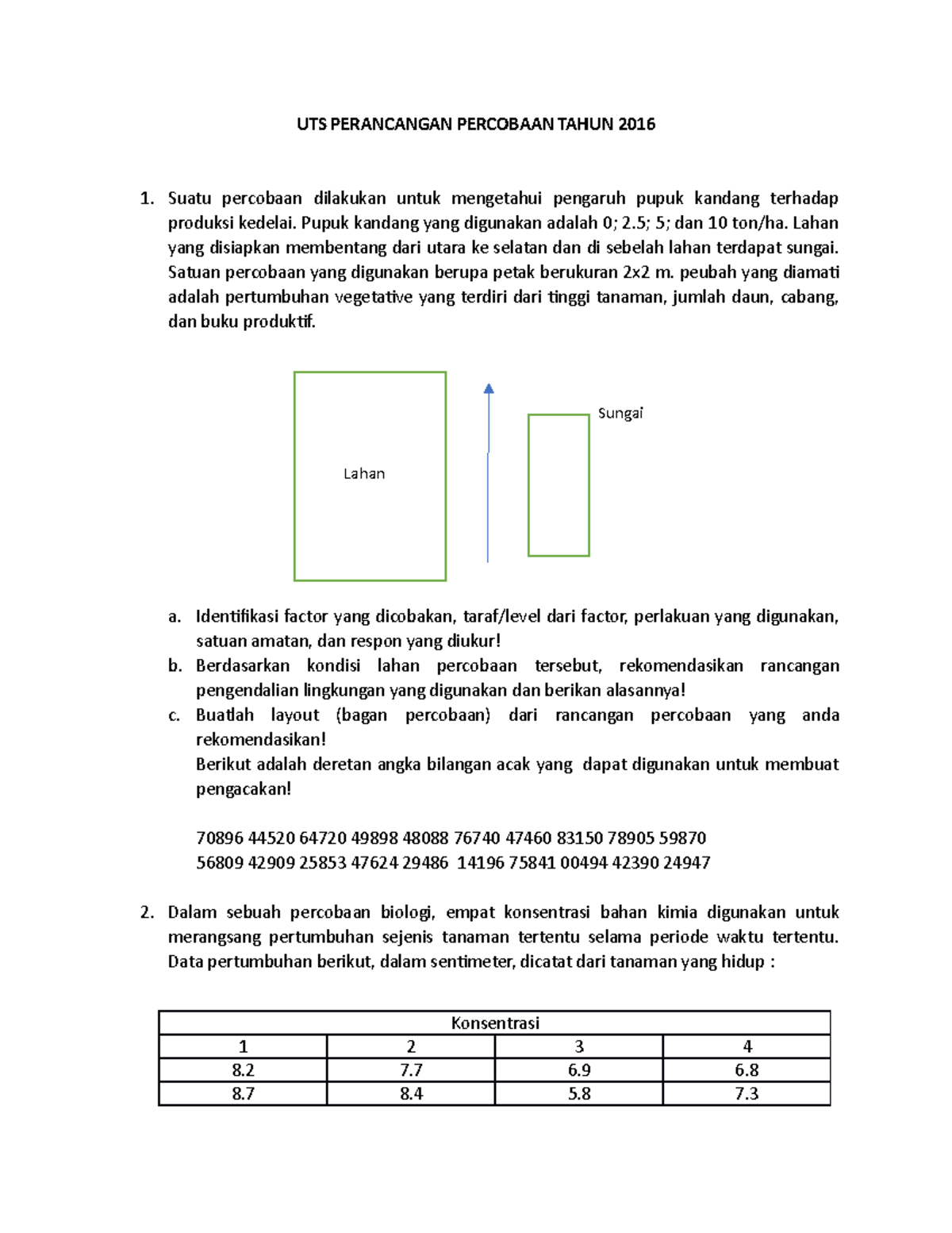 Soal Tutor Rancob - UTS PERANCANGAN PERCOBAAN TAHUN 2016 Suatu percobaan dilakukan untuk ...