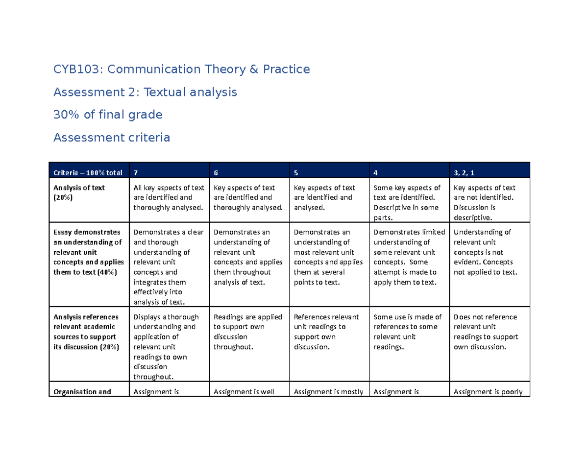 CYB103 A2 rubric-1 - Rubric - CYB103: Communication Theory & Practice ...