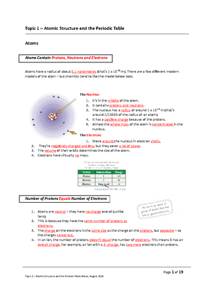 Atomsand Atomic Structure Word Search Puzzle Worksheet Activity ...