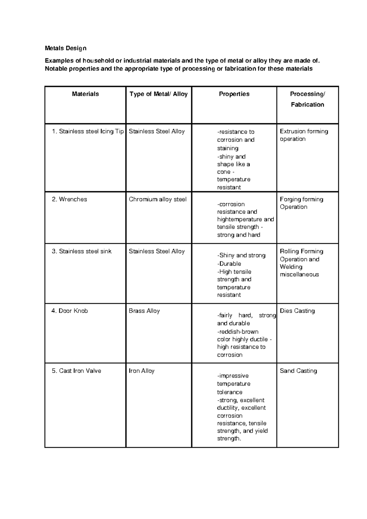 Metals Design - Metals Design Examples of household or industrial ...