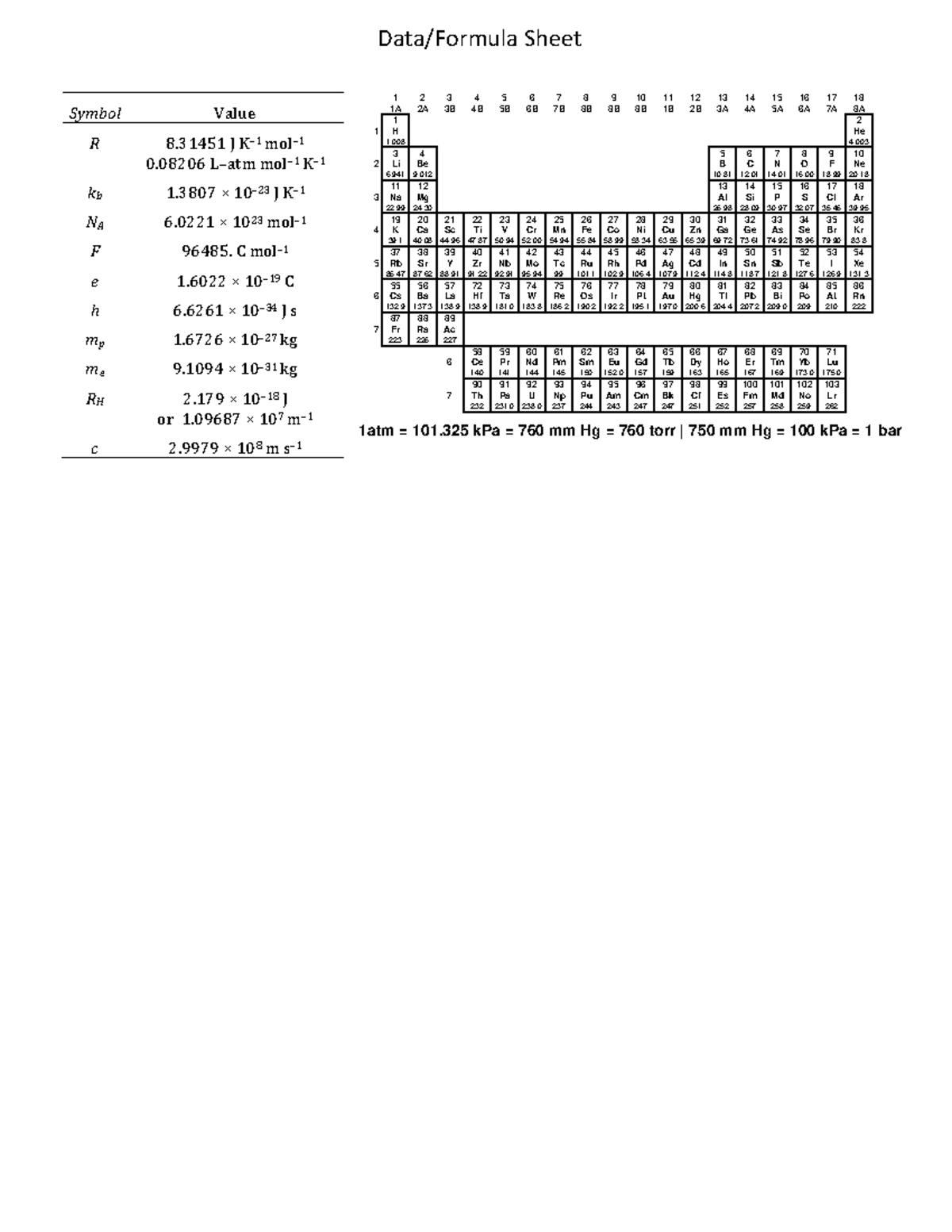 Datasheet template - Chemistry notes for reference. Old notes. - ACEO ...