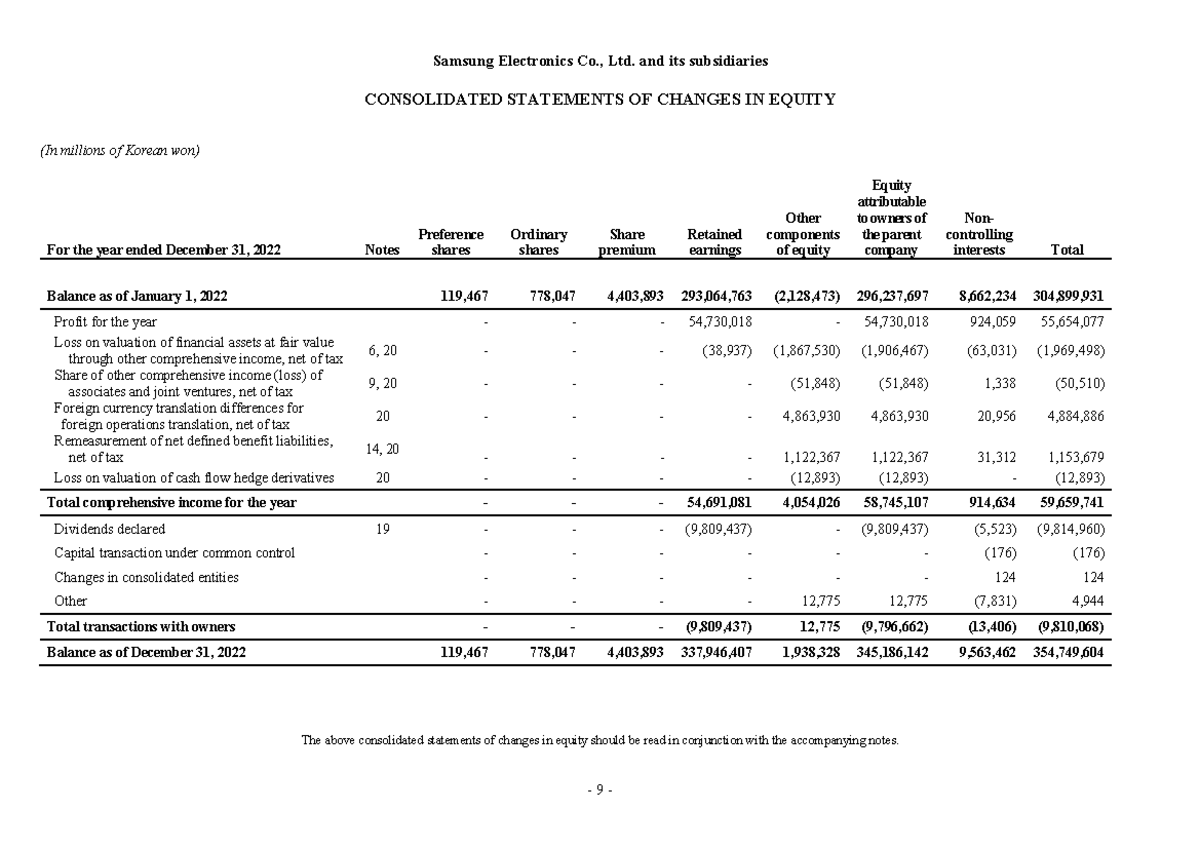 2023 con quarter 04 sce - CONSOLIDATED STATEMENTS OF CHANGES IN EQUITY ...