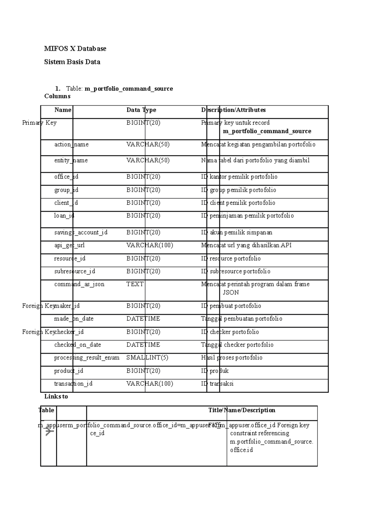MIFOS - SUB Grup 1 Mifos X Database - MIFOS X Database Sistem Basis ...
