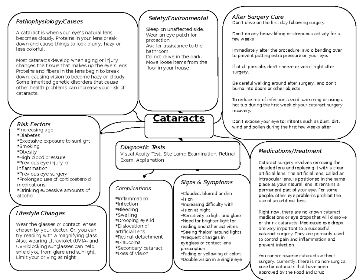 Cataracts Concept Map Cataracts Diagnostic Tests Visual Acuity Test