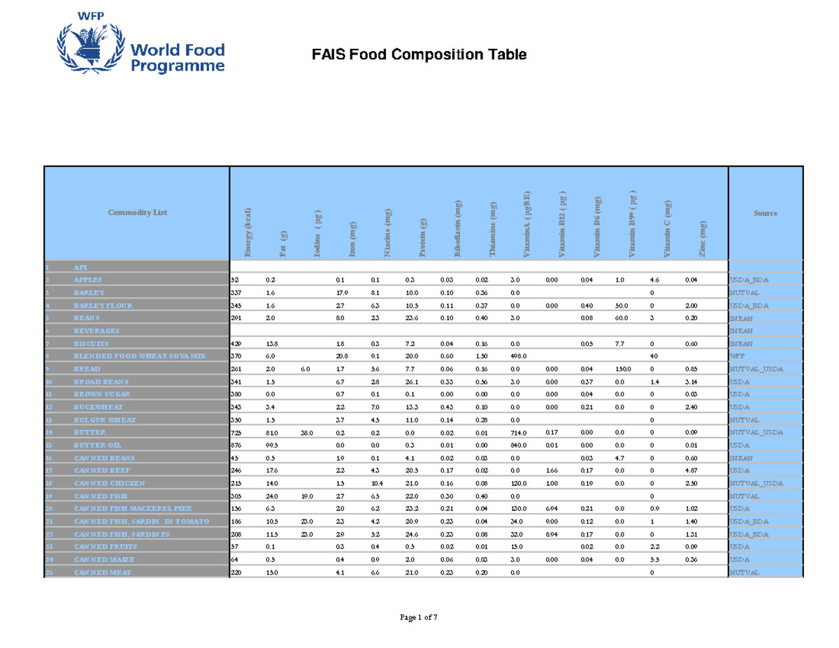 Food Composition Table by WFP - - Studocu