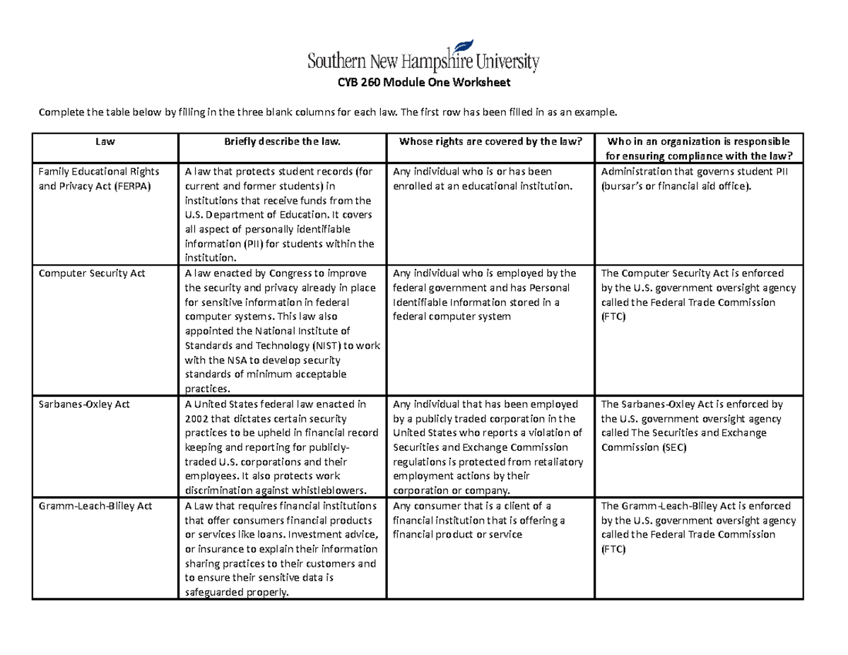 CYB 260 Module One Worksheet - CYB 260 Module One Worksheet Complete ...