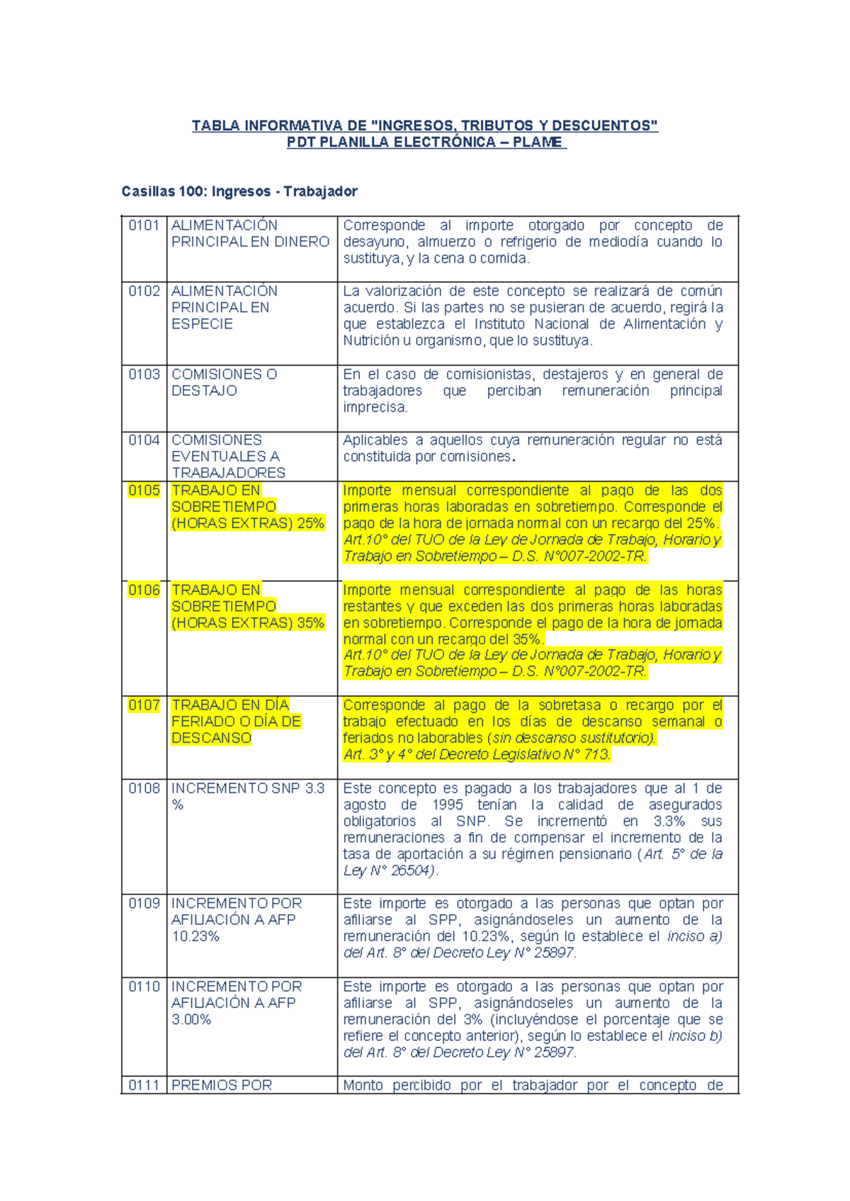Tabla N22 Definición Conceptos Plame - TABLA INFORMATIVA DE "INGRESOS ...