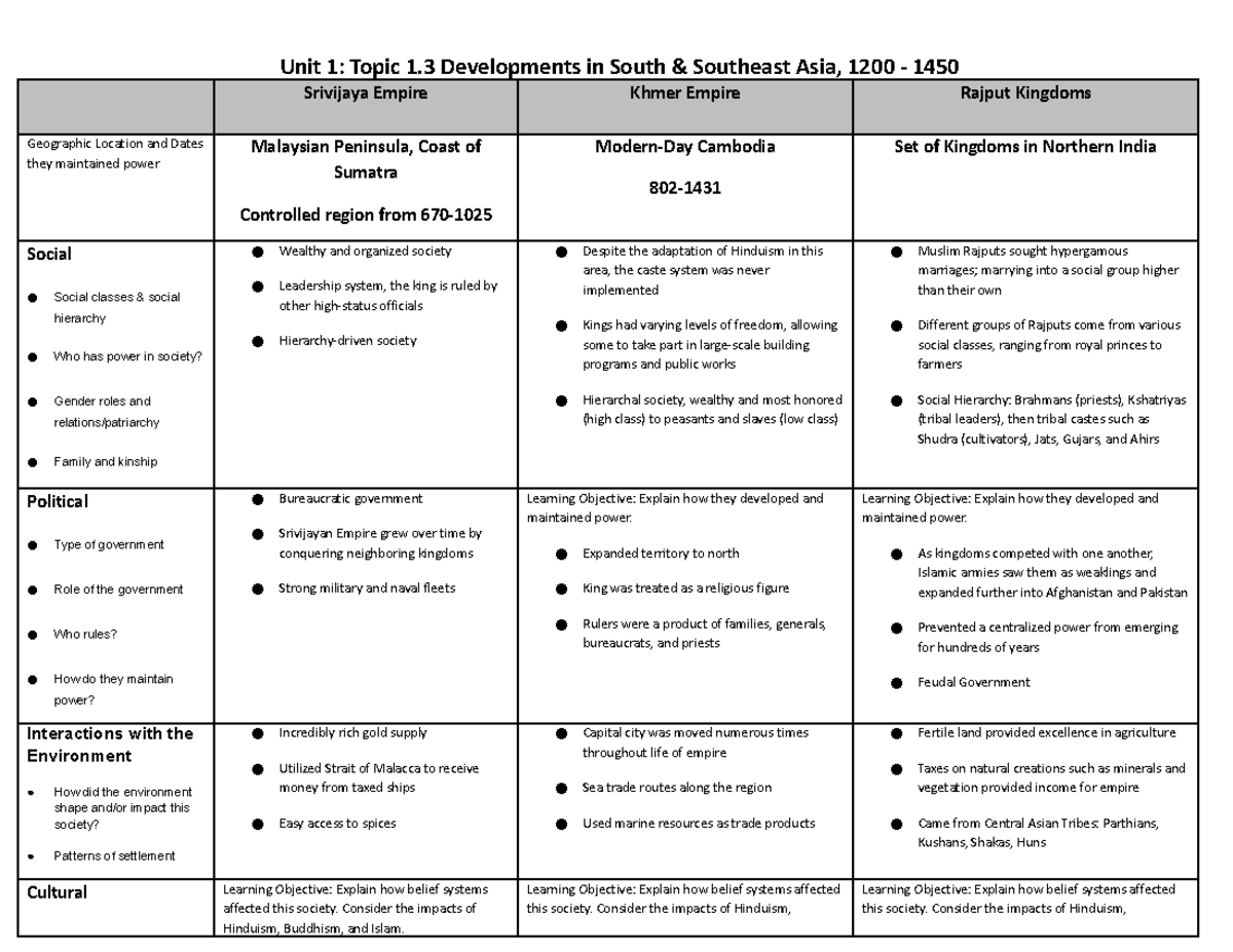 Thomas Domestico - 1.3 Developments in South & Southeast Asia Classwork ...