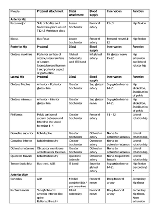 Nigel Palastanga, Roger Soames - Anatomy & Human Movement. 6Th (2011 ...