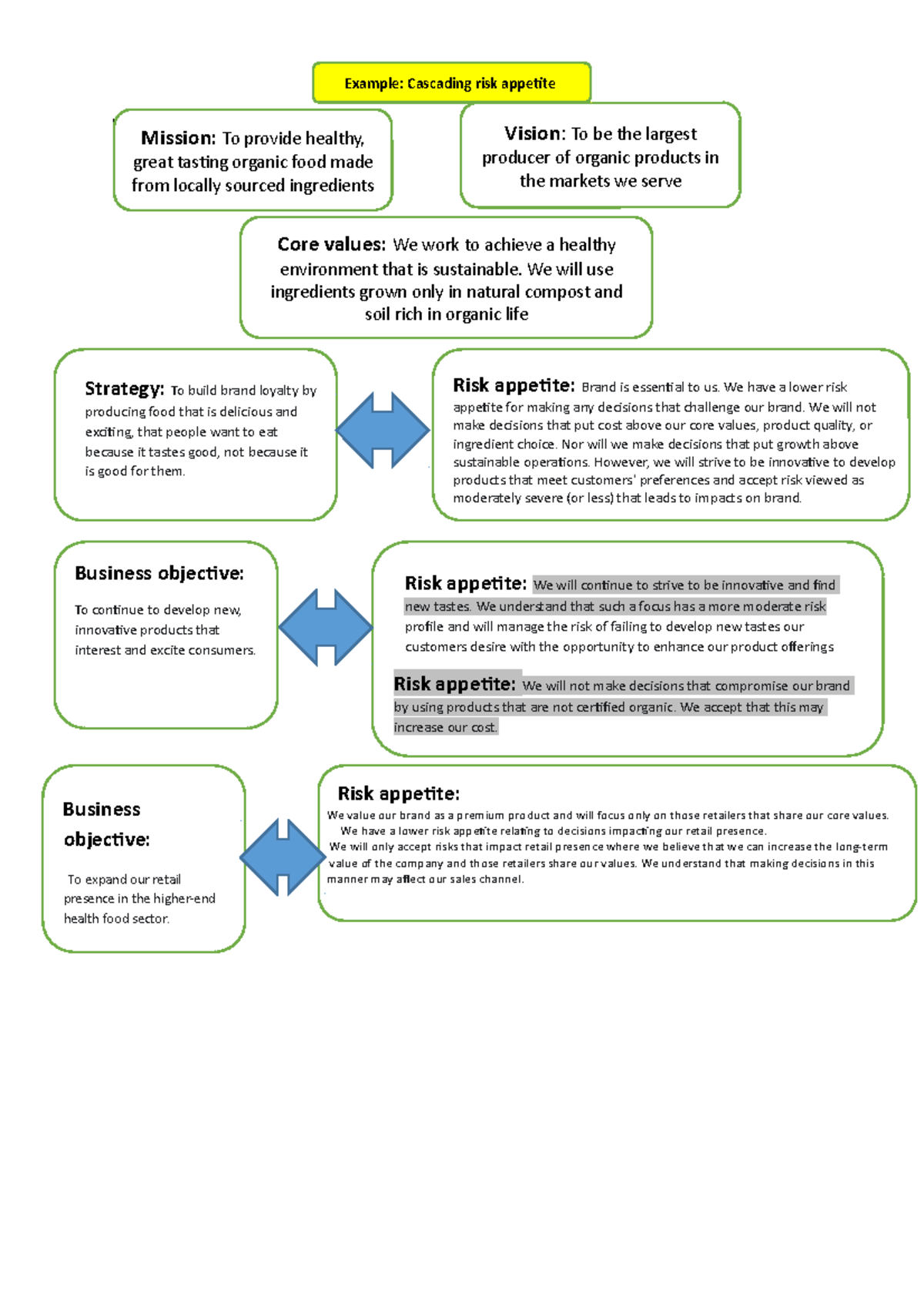 SU+5 - Cascading Risk appetite - Risk appetite: Risk appetite: We will ...