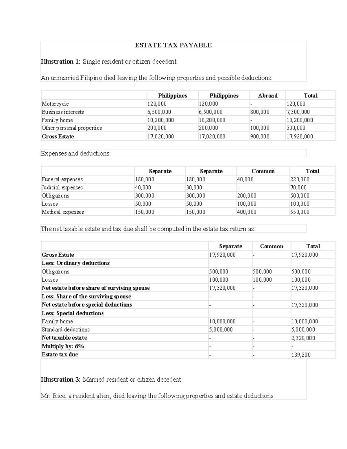 Estate Tax Payable - Business Taxation - ESTATE TAX PAYABLE ...