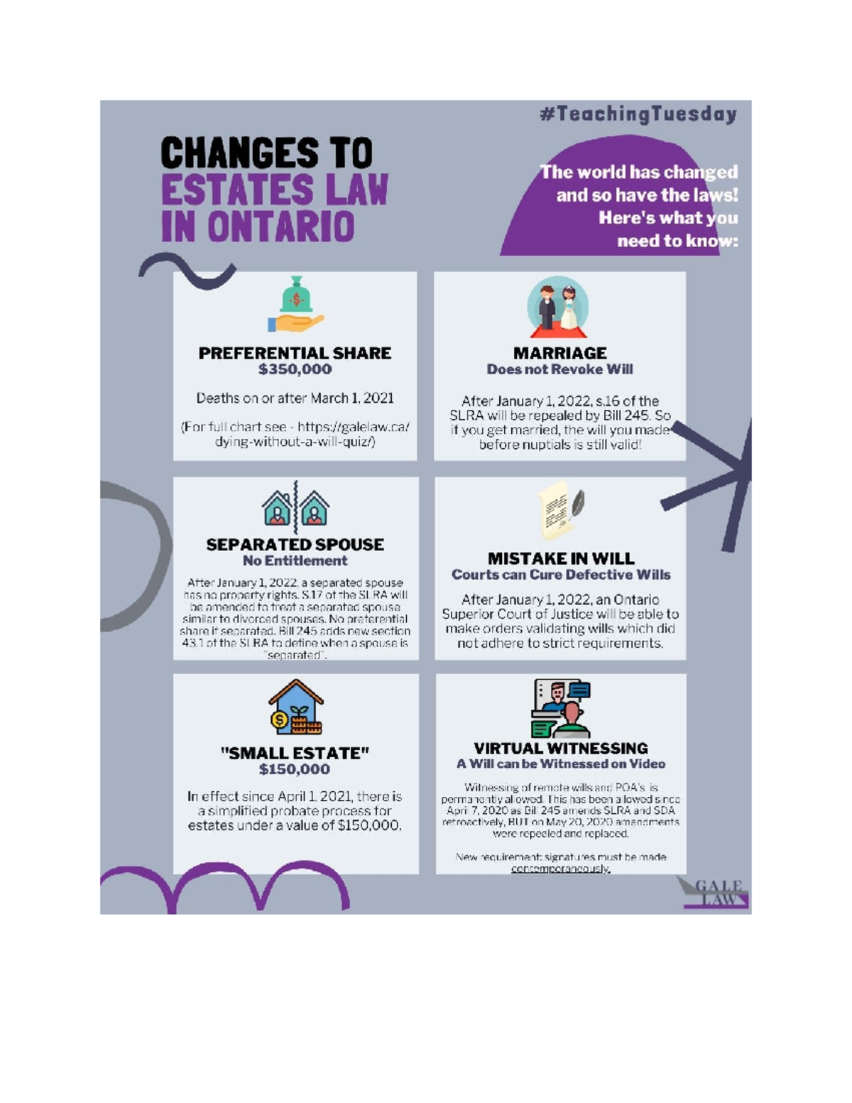 2021 Estate Planning Update - Ontario - FINA-1024 - Studocu