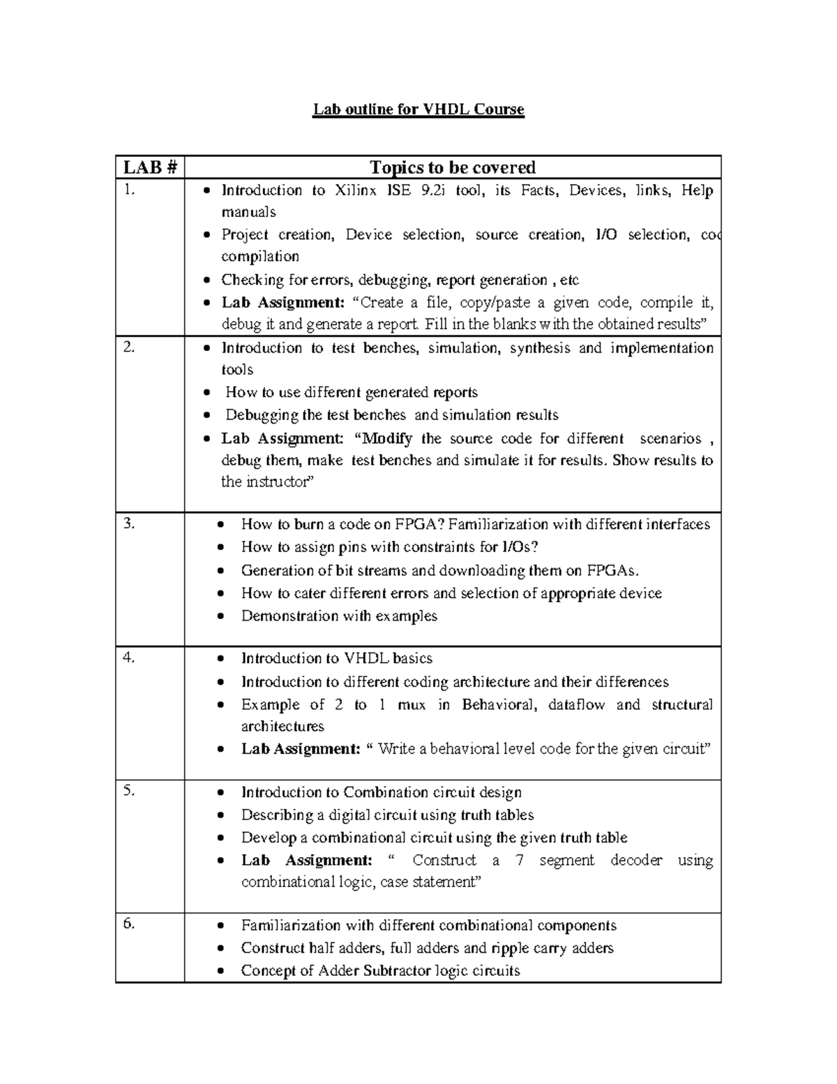 Lab Outline for VHDL Course - Lab outline for VHDL Course LAB # Topics ...
