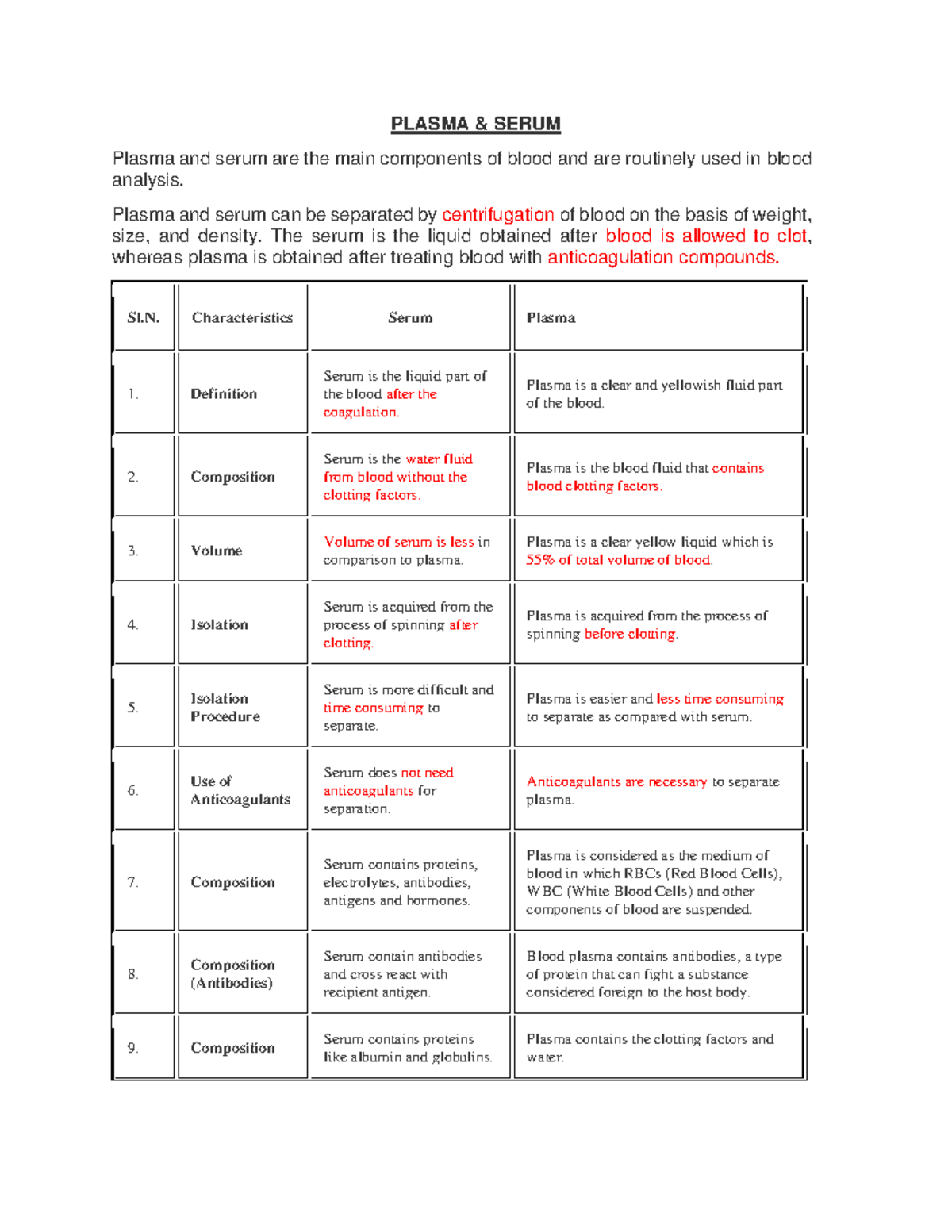 DOC-20230928-WA0008..pdf - PLASMA & SERUM Plasma and serum are the main ...