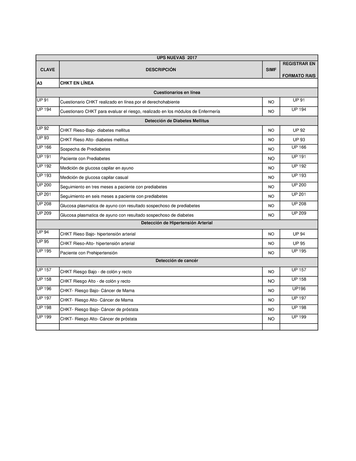 Nuevas Claves UP CHKT en Linea - CLAVE DESCRIPCIÓN SIMF REGISTRAR EN ...