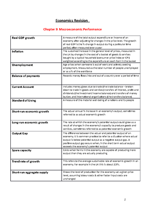 Economics Micro All Diagrams - EC454E - Microeconomics Diagrams - Studocu
