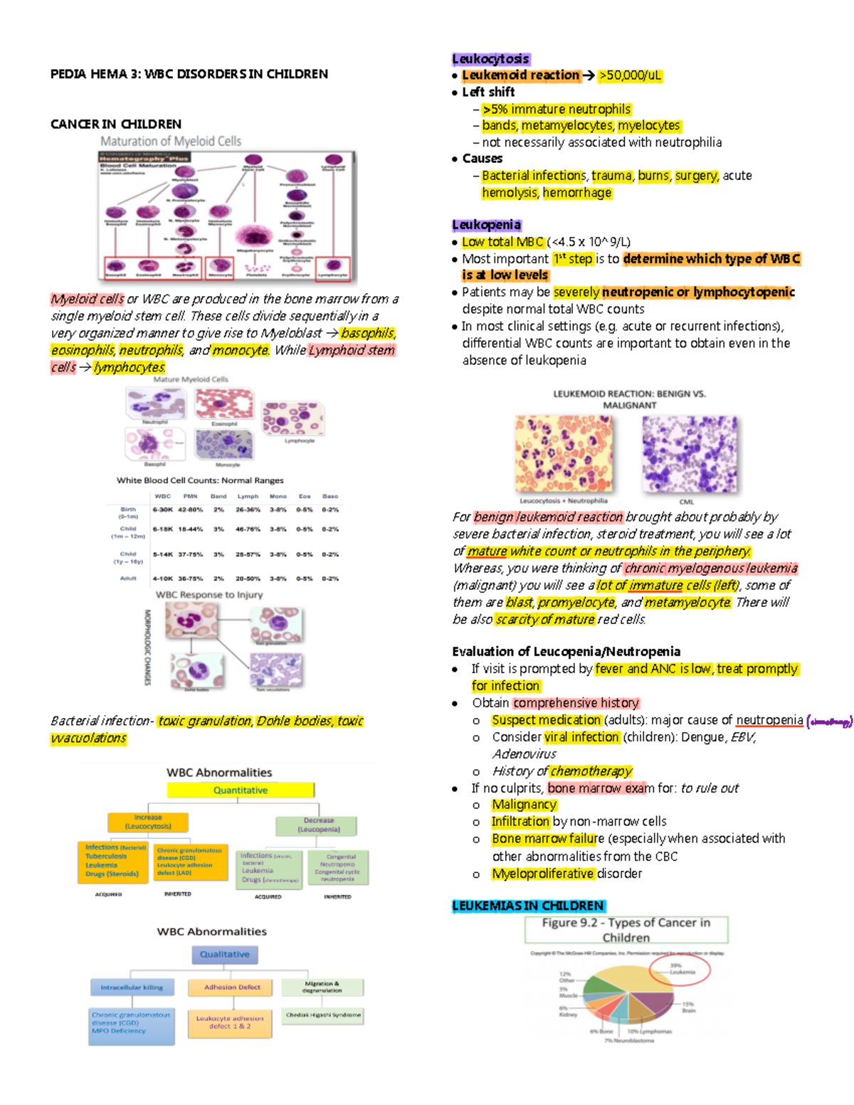 pediatrics-hema3-wbc-disorders-in-children-new-era-university-cmd