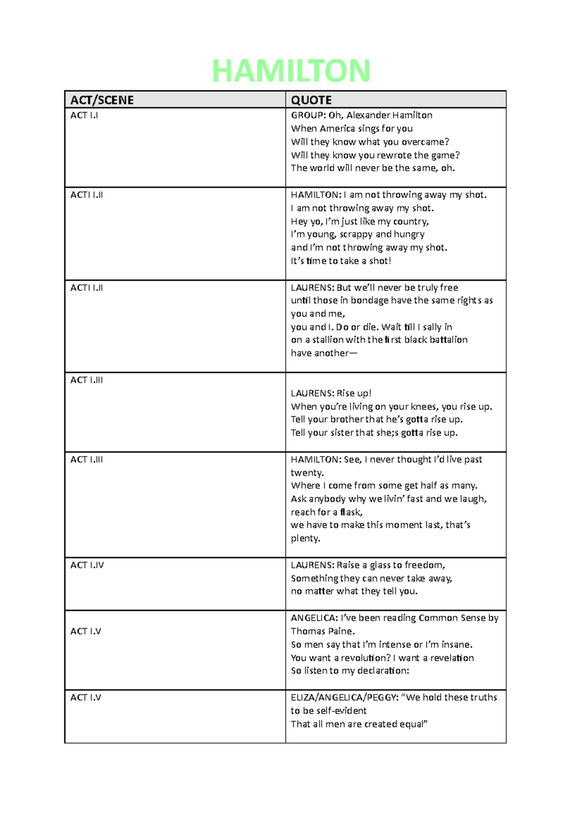 11 ENA01 - Hamilton Notes - ACT/SCENE QUOTE ACT I GROUP: Oh, Alexander ...