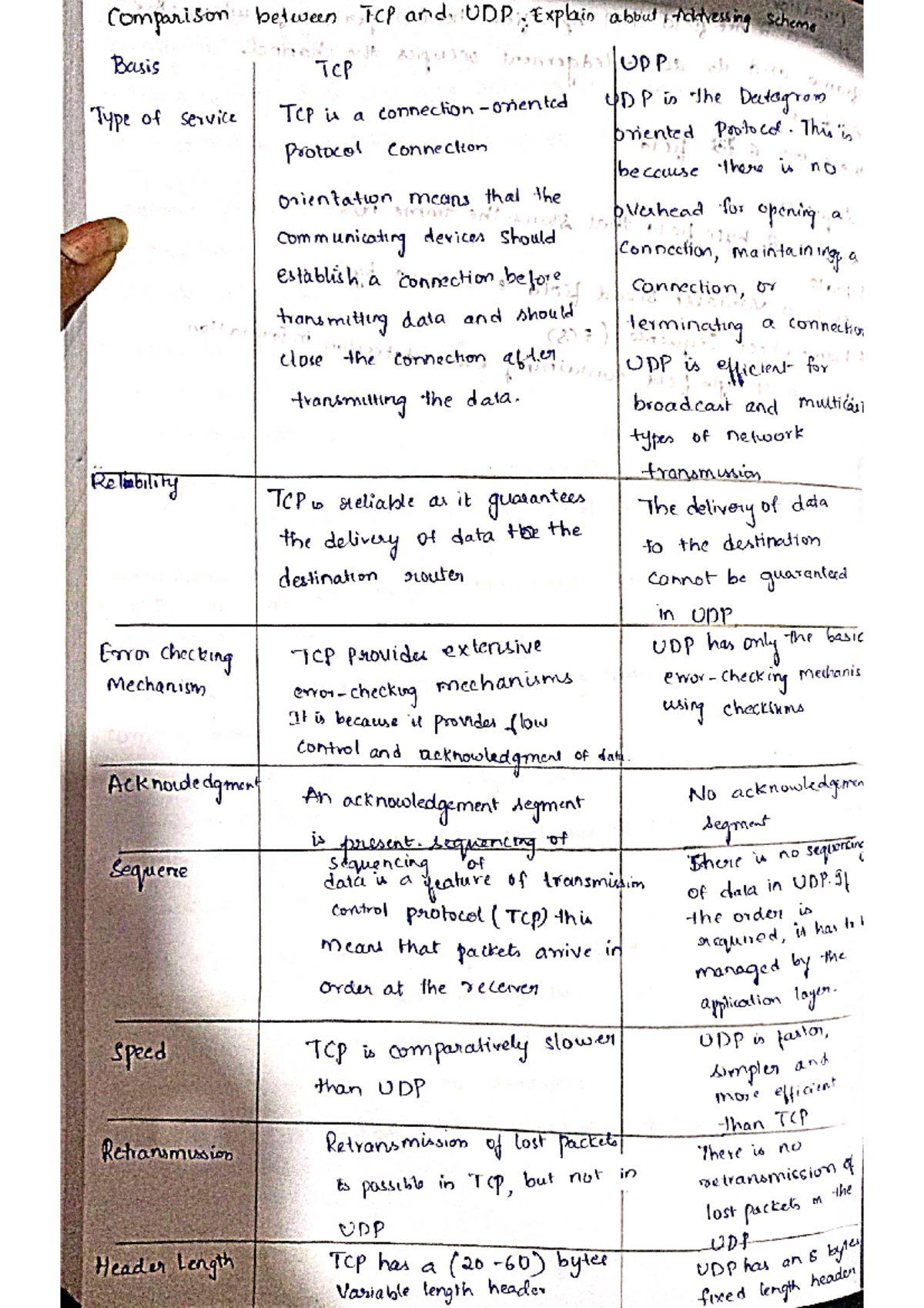 DC - Data communication assignment - Electronics and communication ...