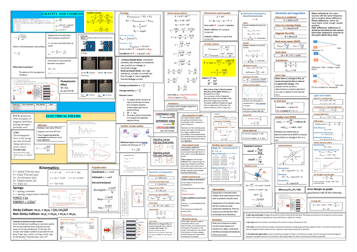 Exam cheat sheet real - Jsjdksjsjsksksjis - GRAVITY AND CHARGES: Electric field between two ...
