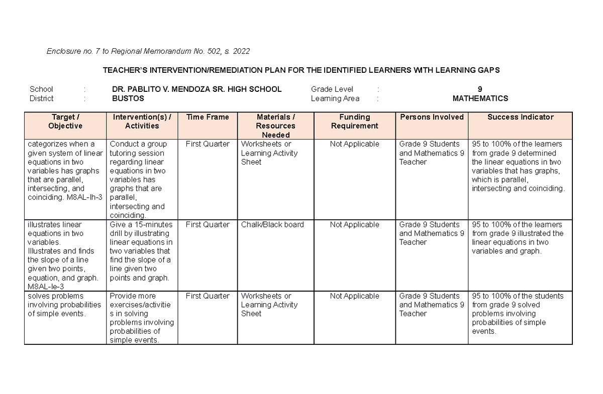 Template-No - Template - Enclosure no. 7 to Regional Memorandum No. 502 ...