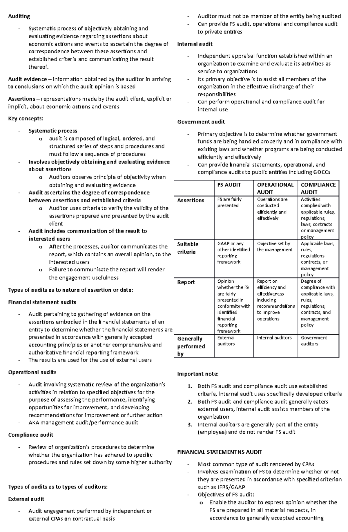 Introduction TO Audit Services AND FS Audit - Auditing Systematic ...