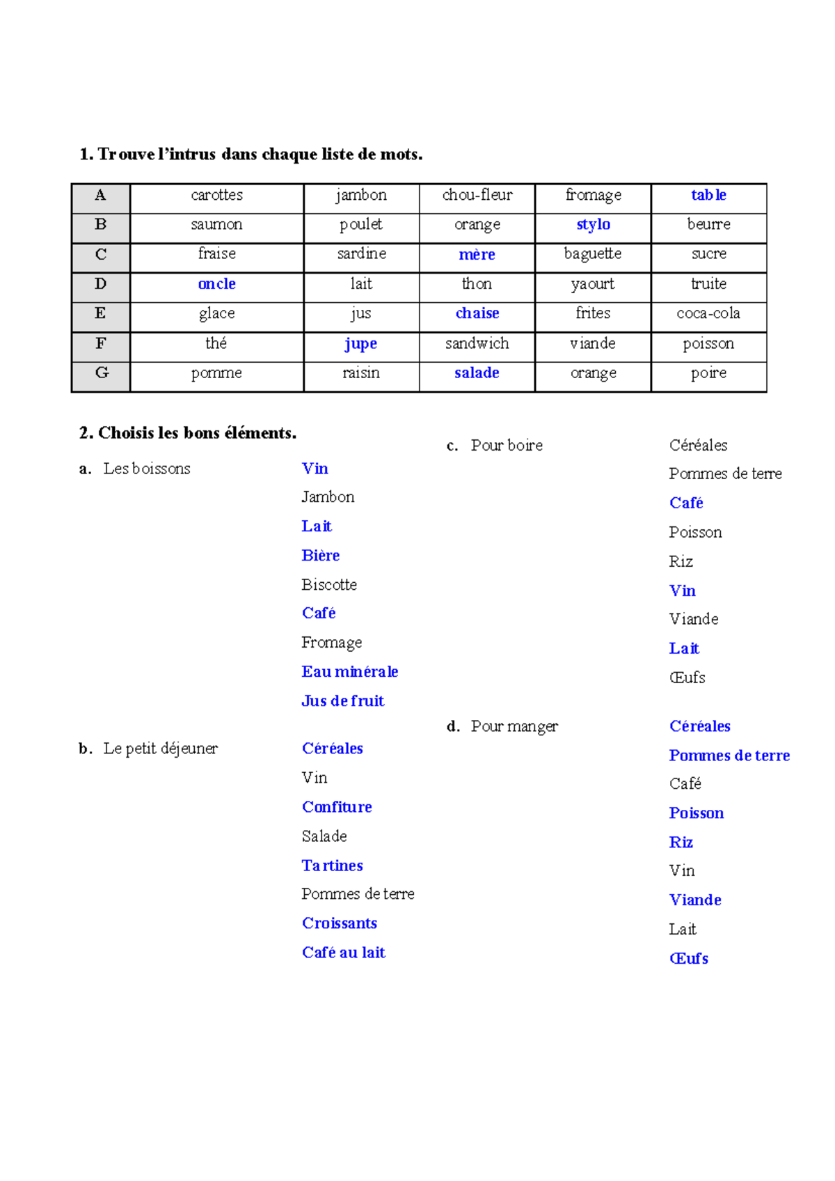 Teste frances 7 ano l alimentation solucoes - 1. Trouve l’intrus dans ...