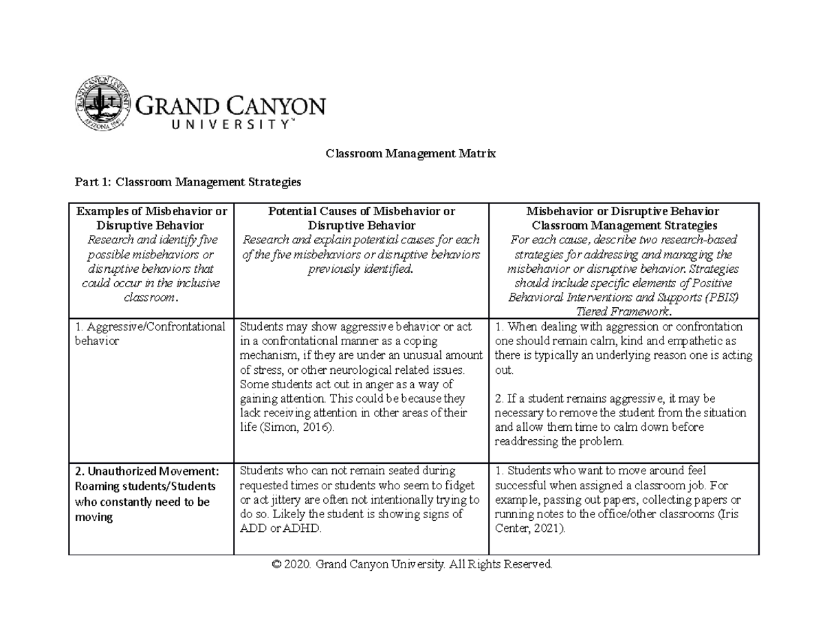 Classroom Management and the Inclusive Classroom - Classroom Management ...