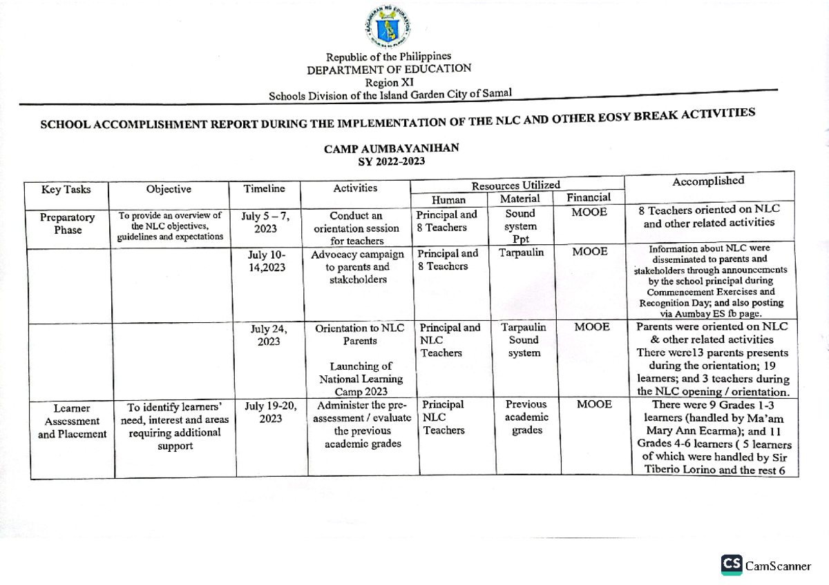 NLC-2023 - ............................................................... - NG G Republic of ...