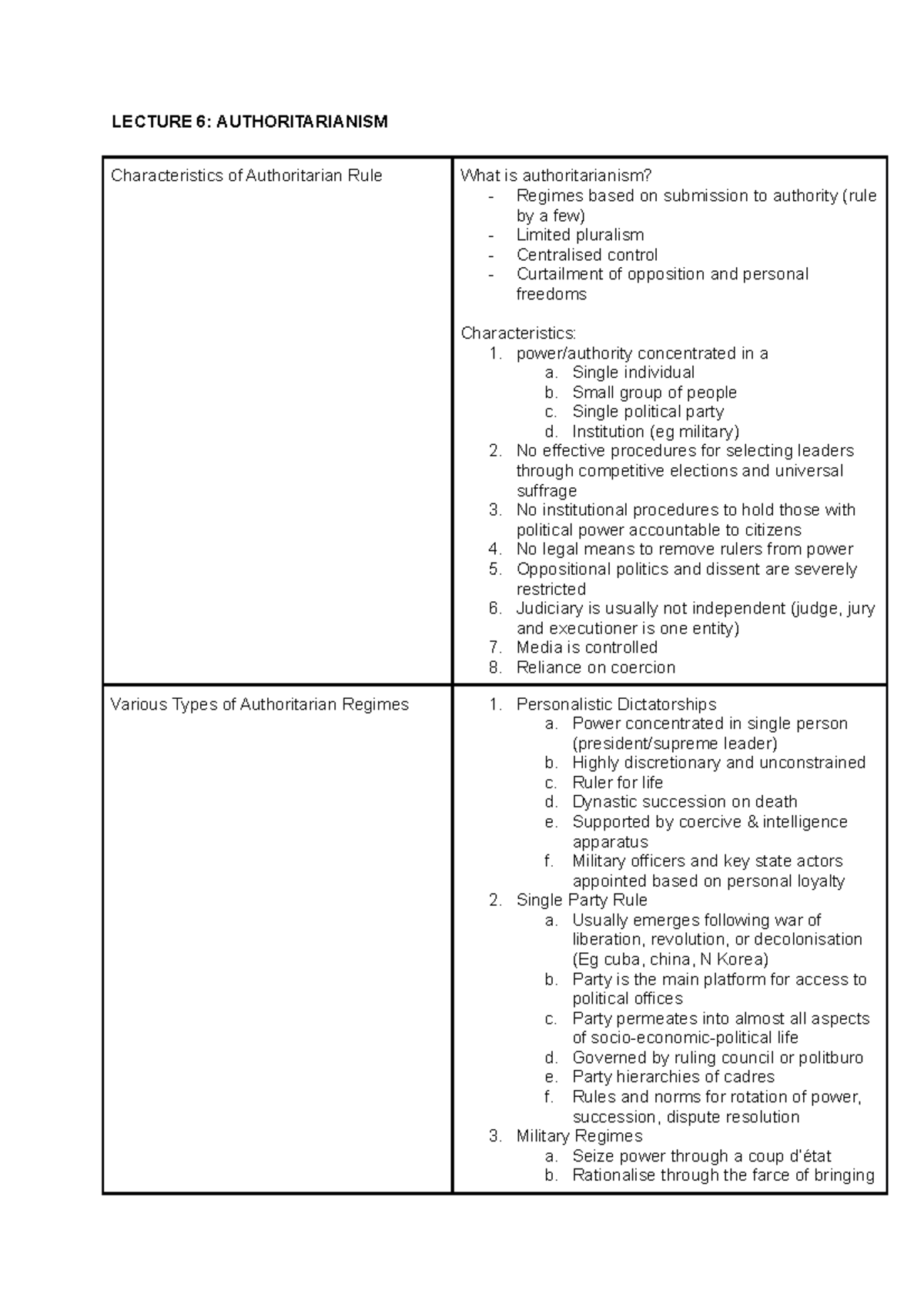 Finals Revision - LECTURE 6: AUTHORITARIANISM Characteristics of ...