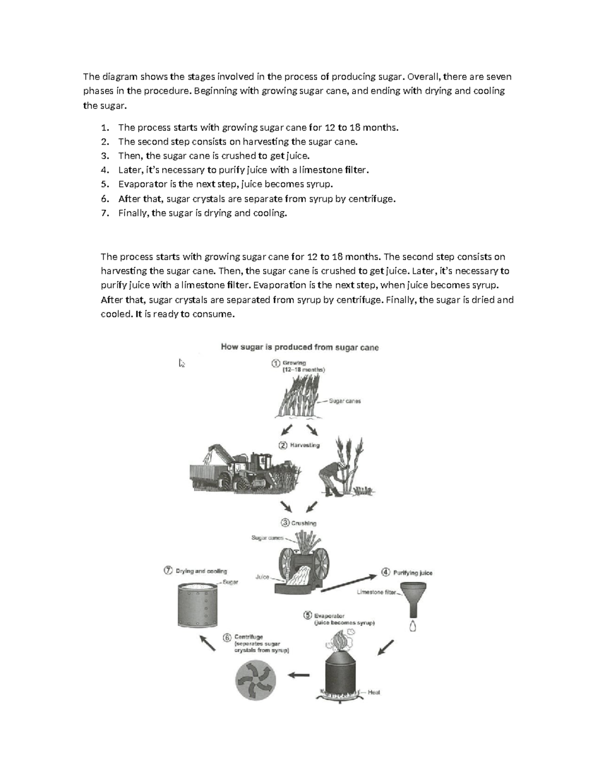 Producing sugar - The diagram shows the stages involved in the process ...