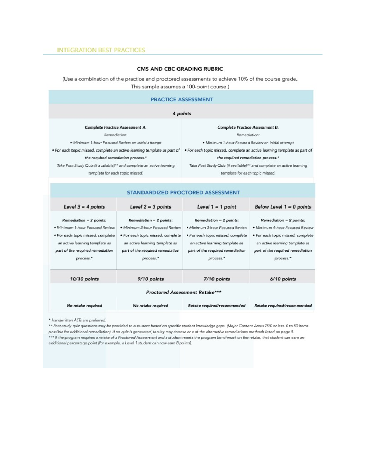 ATI Grading Policy - Summary Nursing - NUR 115 - Studocu