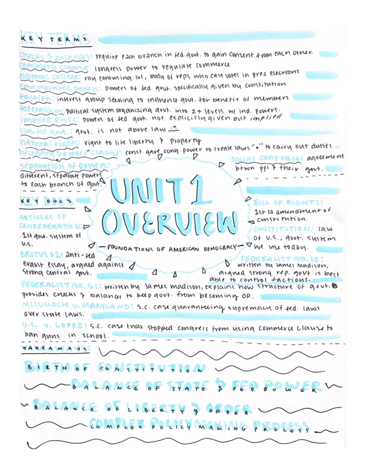 Unit1 - unit 1 AP govt :) - GOVT 2305 - Studocu