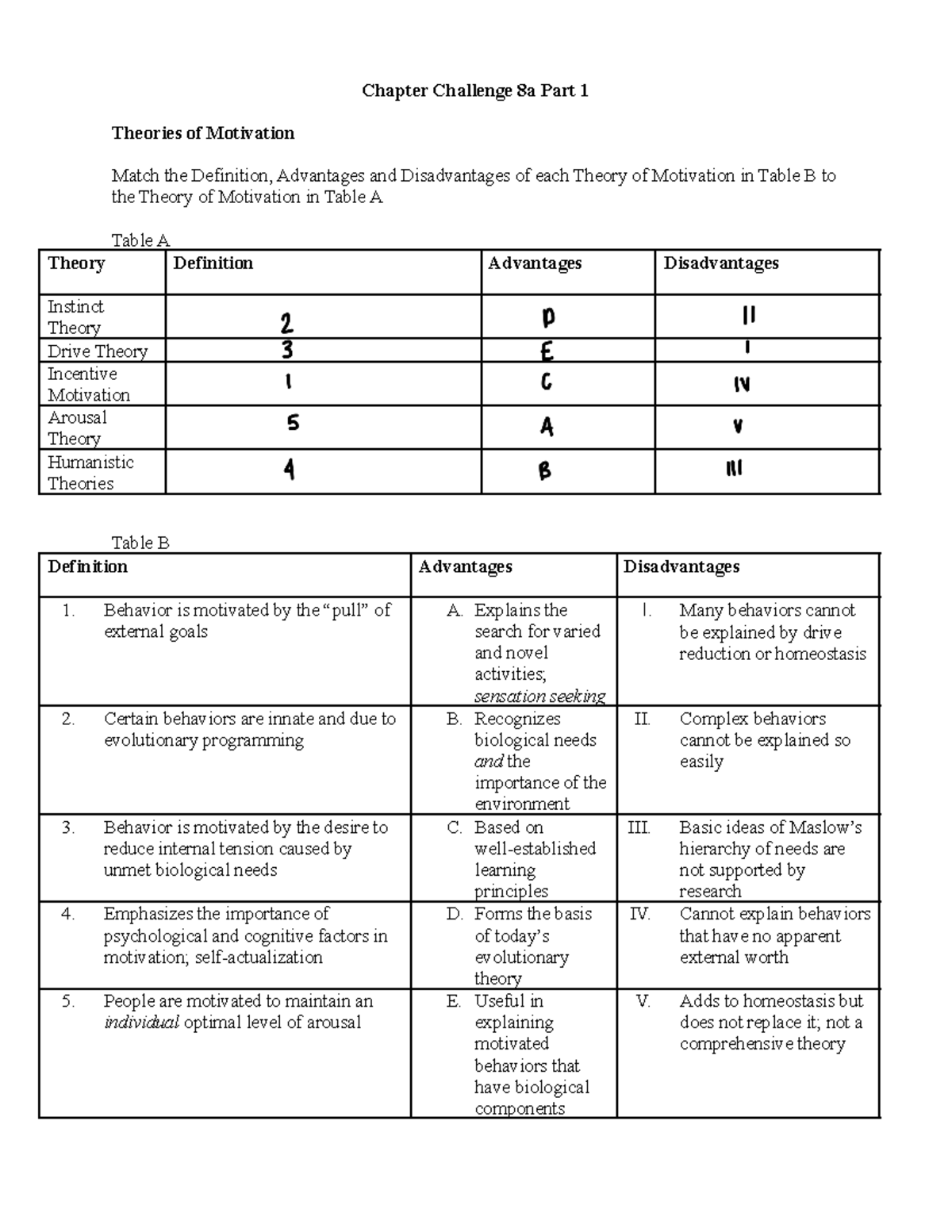 Chapter Challenge 8a Part 1 - Explains the search for varied and novel activities; sensation ...