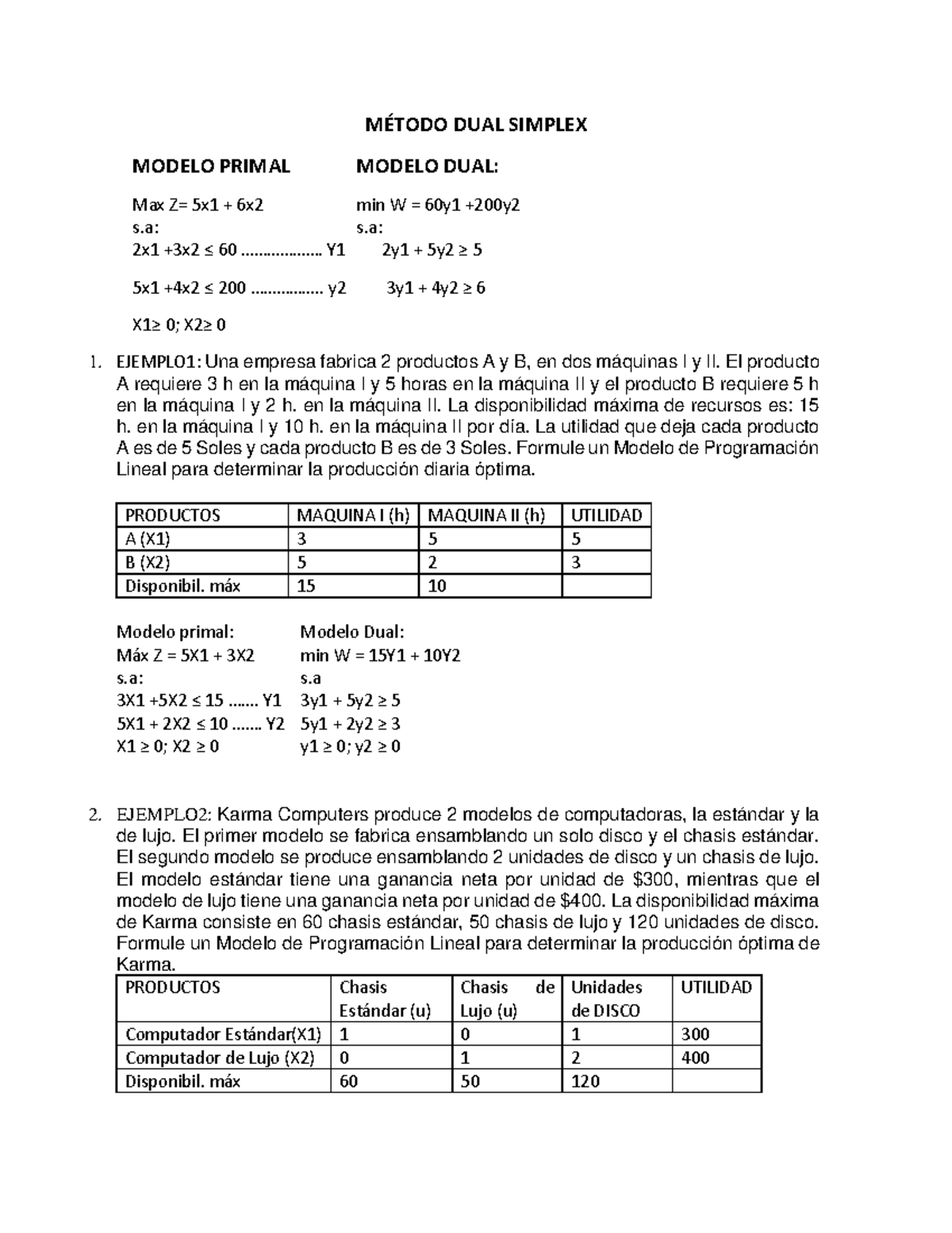 Clase en línea Nº 6 - sdvsdvsdvds - MÉTODO DUAL SIMPLEX MODELO PRIMAL MODELO DUAL: Max Z= 5x1 ...