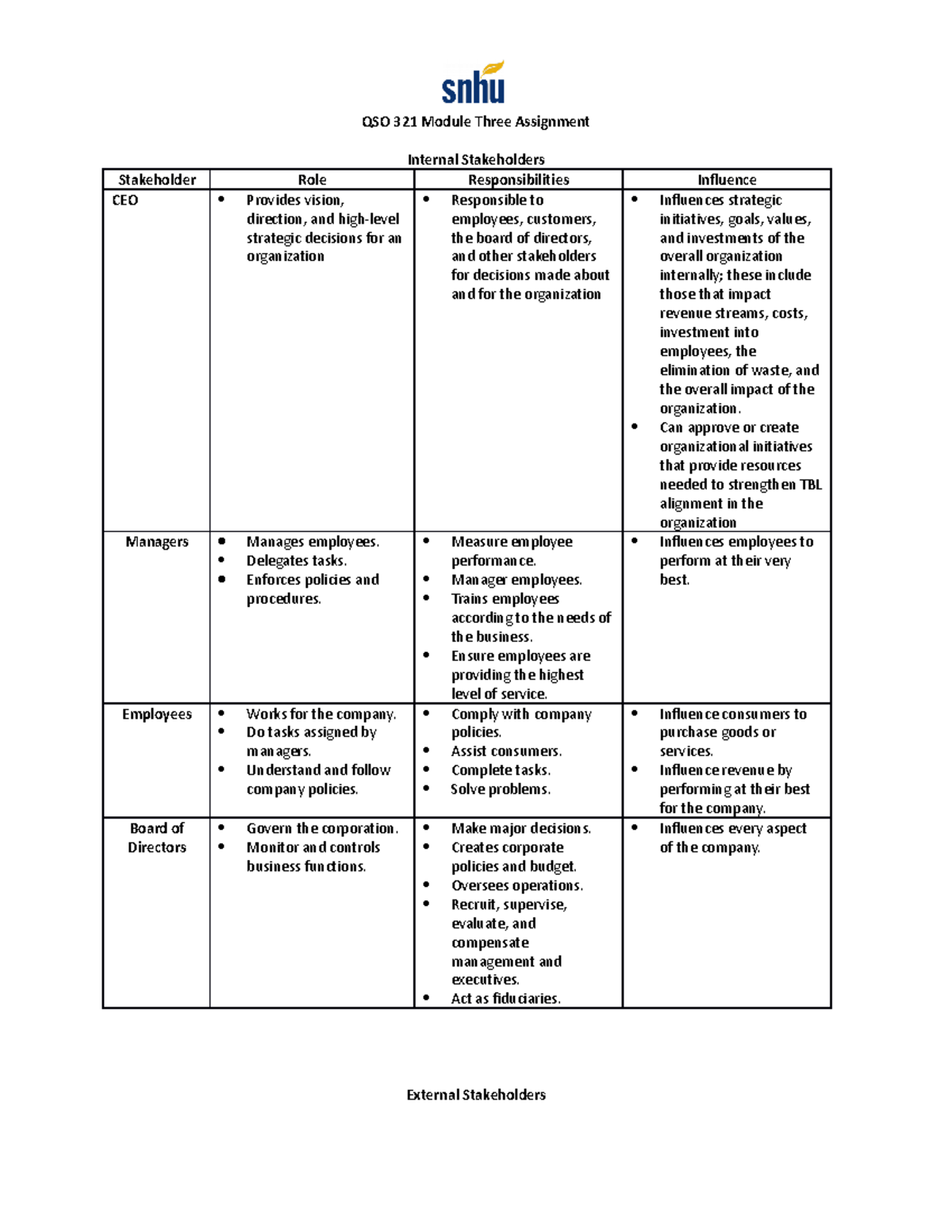 QSO 321 Module Three Assignment - QSO 321 Module Three Assignment ...