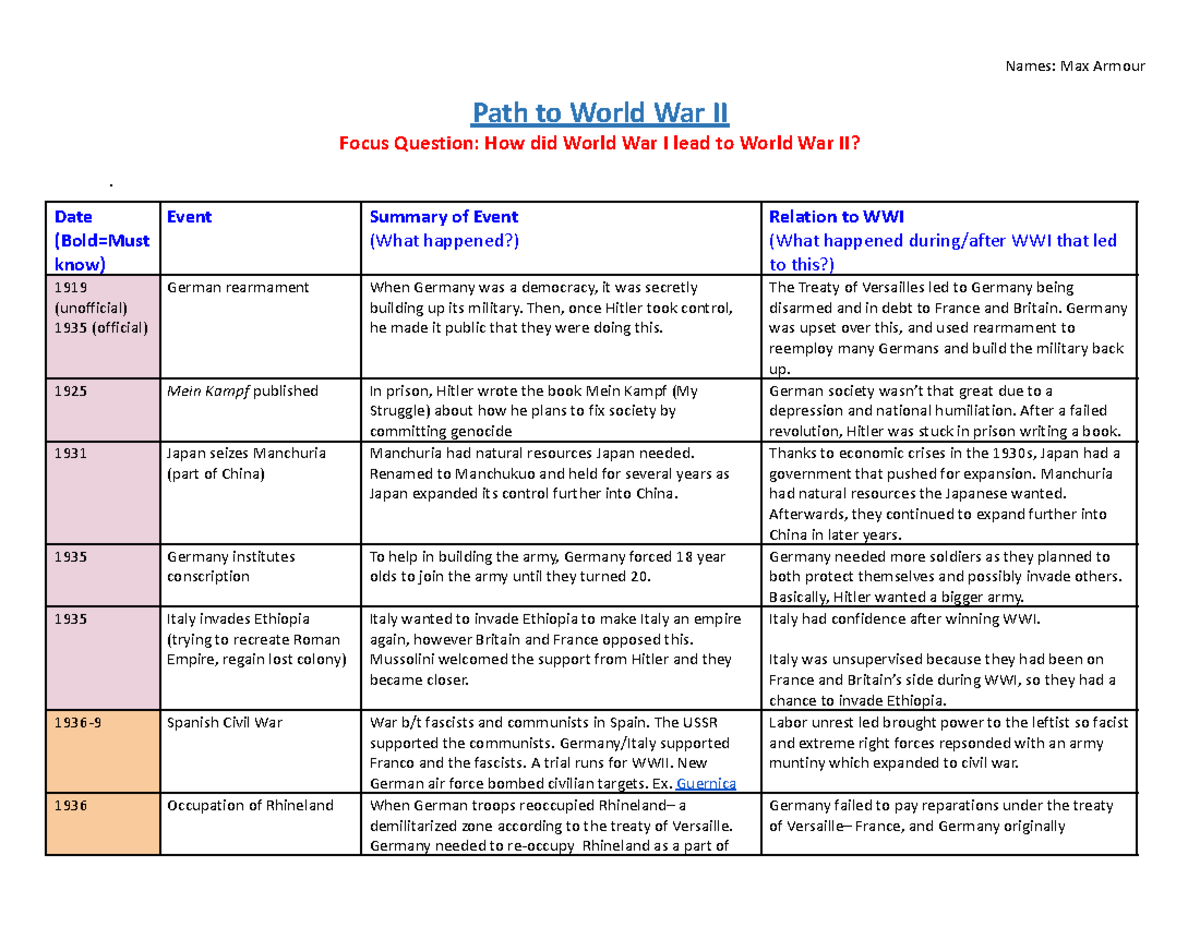Path to World War II - Names: Max Armour Path to World War II Focus ...