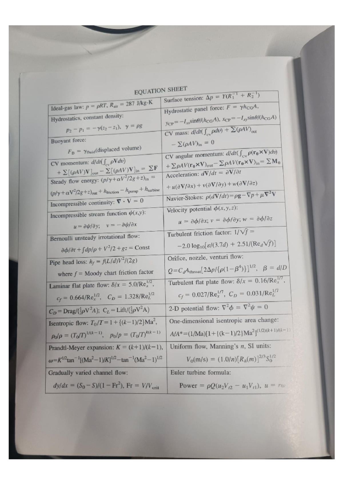 Formule blad fluid mechanics - Stromingsleer - Studeersnel