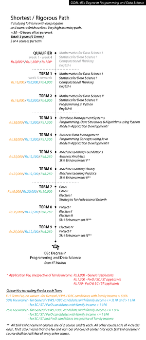 IITM BS Degree Programme - Student Handbook - Student Handbook IITM BS ... IITM BS Degree Programme - Student Handbook - Student Handbook IITM BS ...