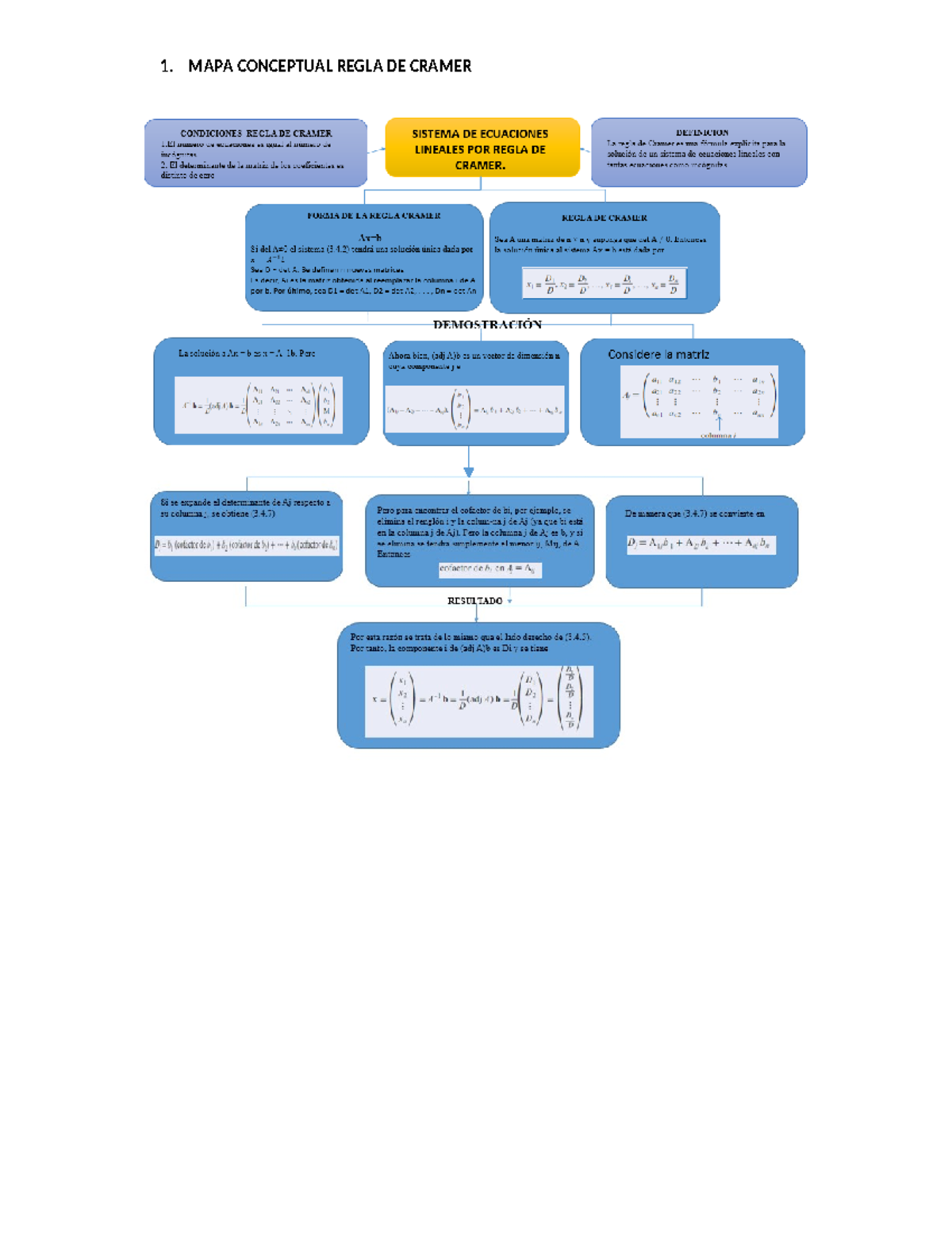 Regla DE Crammer - comercio y negocios internacionales - 1. MAPA CONCEPTUAL REGLA DE CRAMER ...
