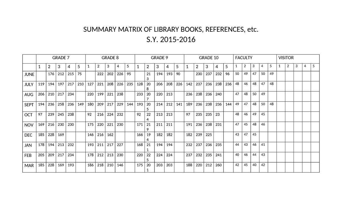 Summary Matrix OF Library Books - SUMMARY MATRIX OF LIBRARY BOOKS ...
