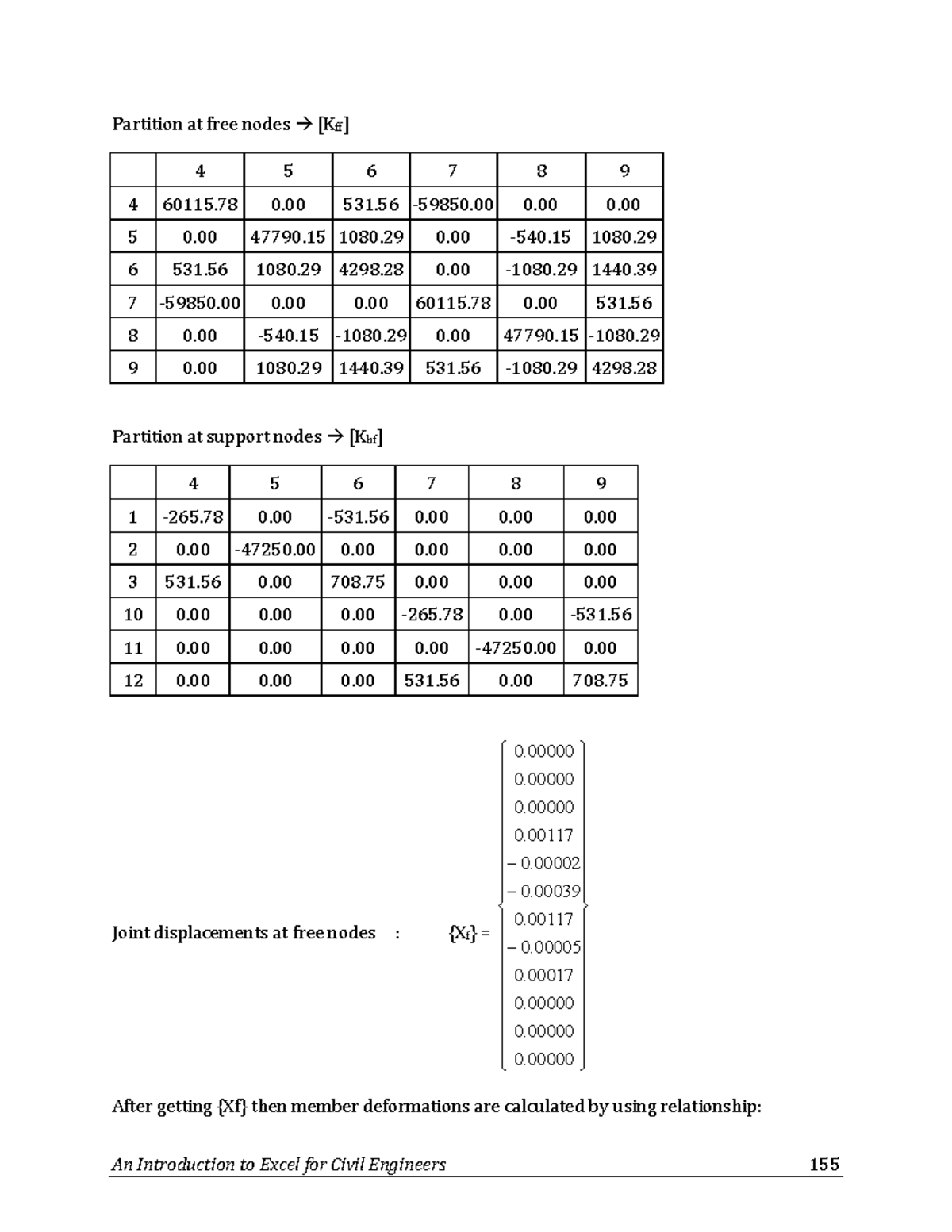 An Introduction to Excel for Civil Engineers From engineering theory to ...