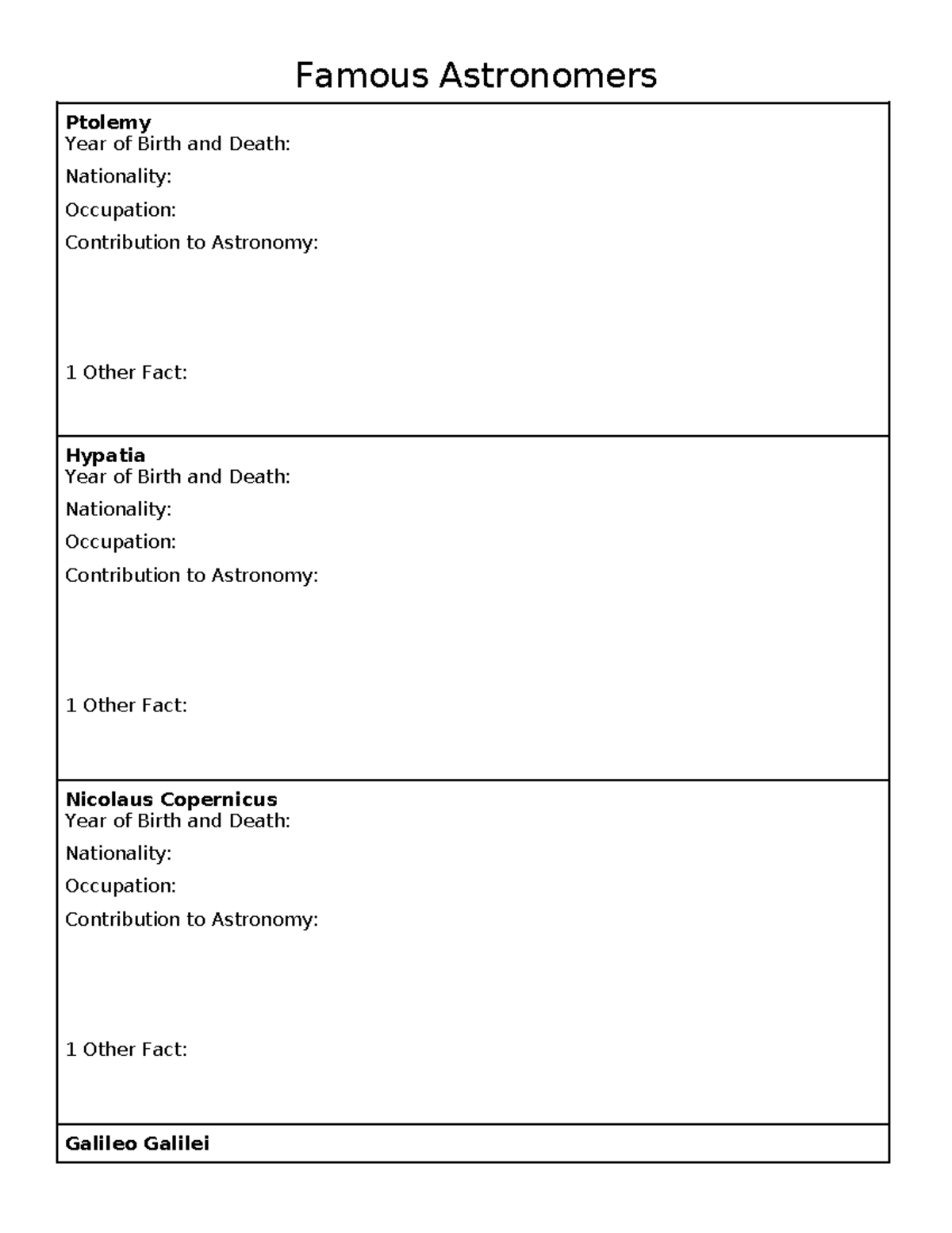 Famous Astronomers Research - Famous Astronomers Ptolemy Year of Birth ...